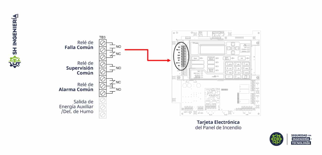 Diagrama de conexión de Relés programados como Alarma / Problema ...